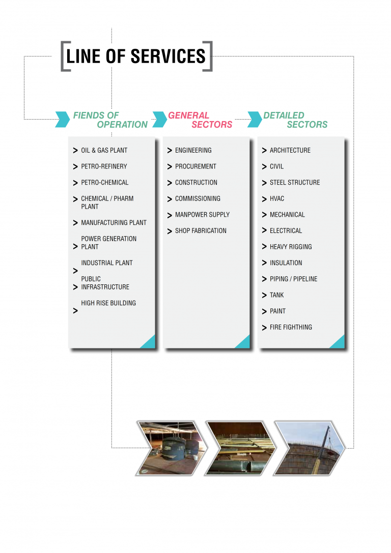 Line of Services - PT. SSA (Sepuluh Sumber Anugerah)